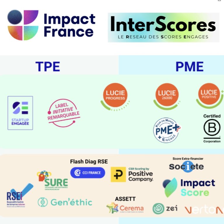 Cartographie des labels et certifications RSE - Oser la RSE